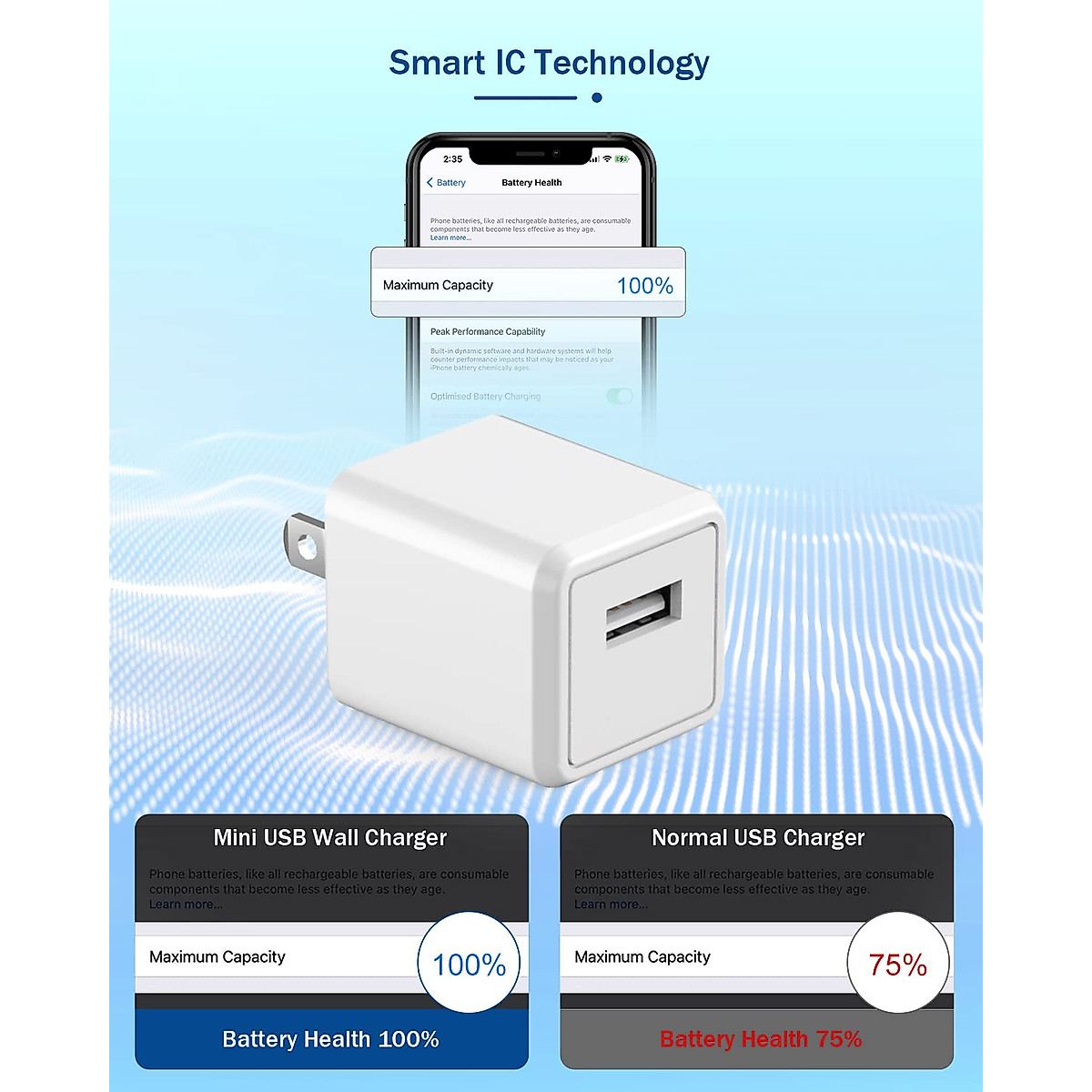 iPhone Charger,Long 6FT iPhone Charger 2Pack iPhone Cord 6feet USB to Lightning Cable Quick Fast Charging Data Sync Cord USB Wall Charger Block Adapter for iPhone 14/13/12/11/XS/XR/X/8/7/5/SE2022/iPad