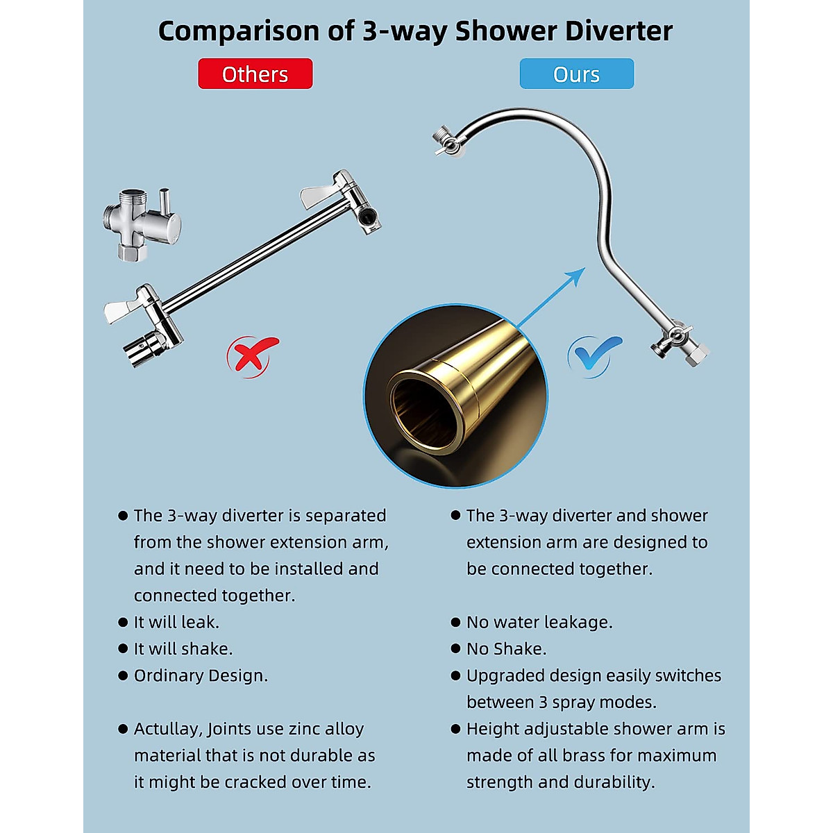 Hibbent All Metal Shower Head, 10'' High Pressure Rainfall Shower Head, Showerhead Combo/Handheld Shower Wand, 12'' Adjustable Curved Shower Extension Arm, 71'' Hose, 2 Shower Head Holders, Chrome