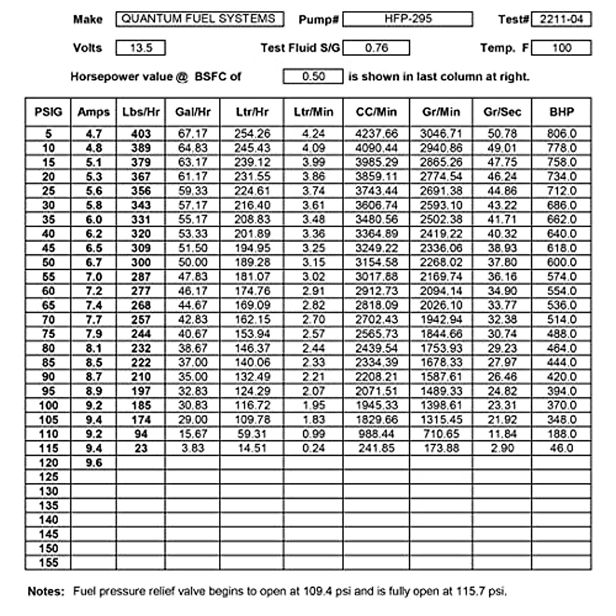 QFS OEM In-Tank Fuel Pump Replacement for Mercury Outboard 135 hp 6 cyl Optimax 75-300 HP Quicksilver Optimax, All Years, OEM 881705T1 GSC295 880596T55