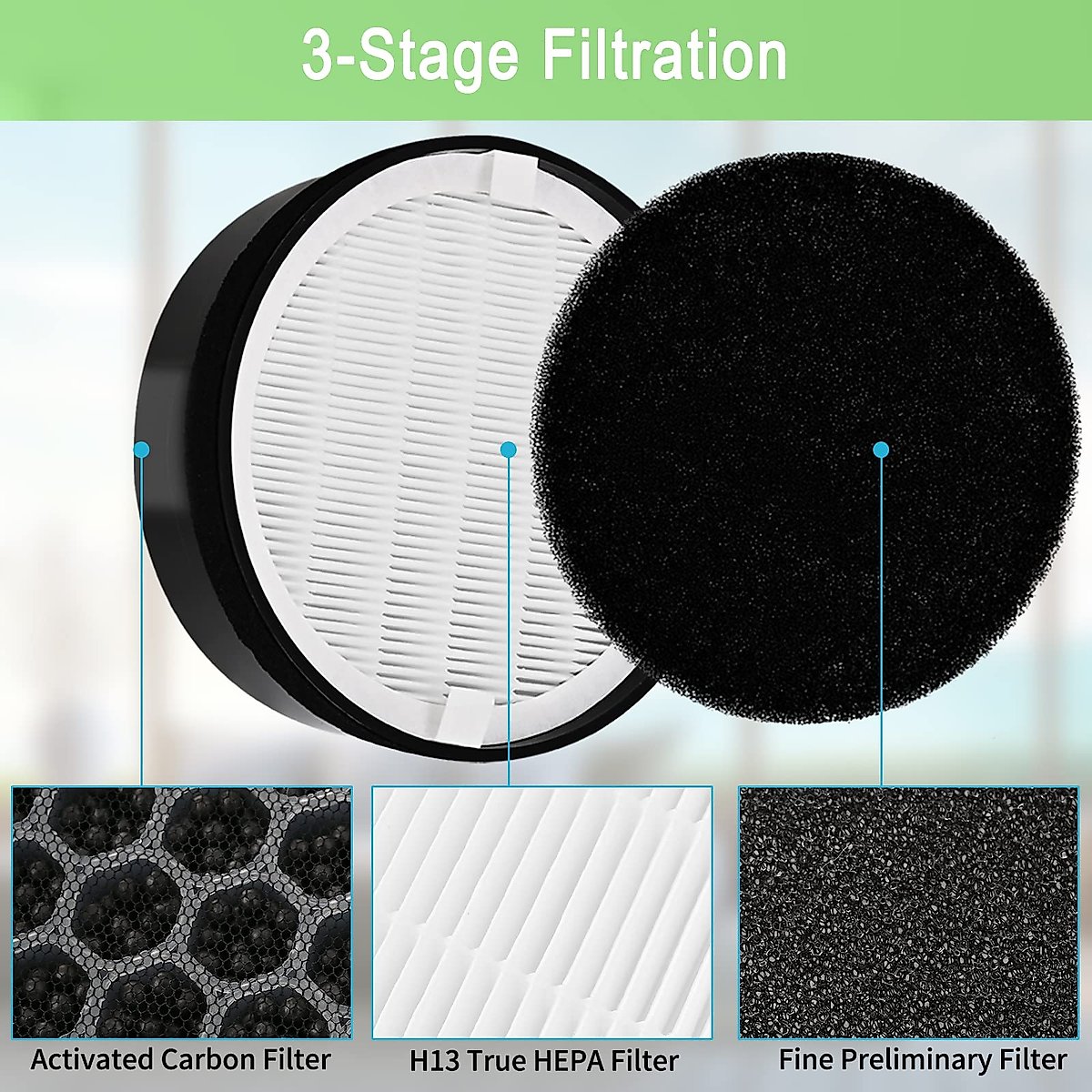 2 Pack LV-H132 Replacement Filter Compatible for LEVOIT LV-H132 Air Purifier LV-H132-RF, H13 True HEPA Filter, Activated Carbon Filter, Replace Part LV-H132-RF