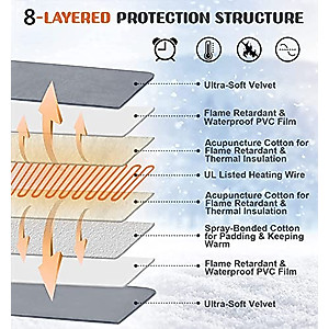 HAICHEN TEC Small Animal Heating Pad - Electric Pet Heated Mat Auto Temperature Control Waterproof Indoor House Heater Bed Blanket for Rabbits Ferret Chinchilla Guinea Pigs Puppy Kitten New Born Pet