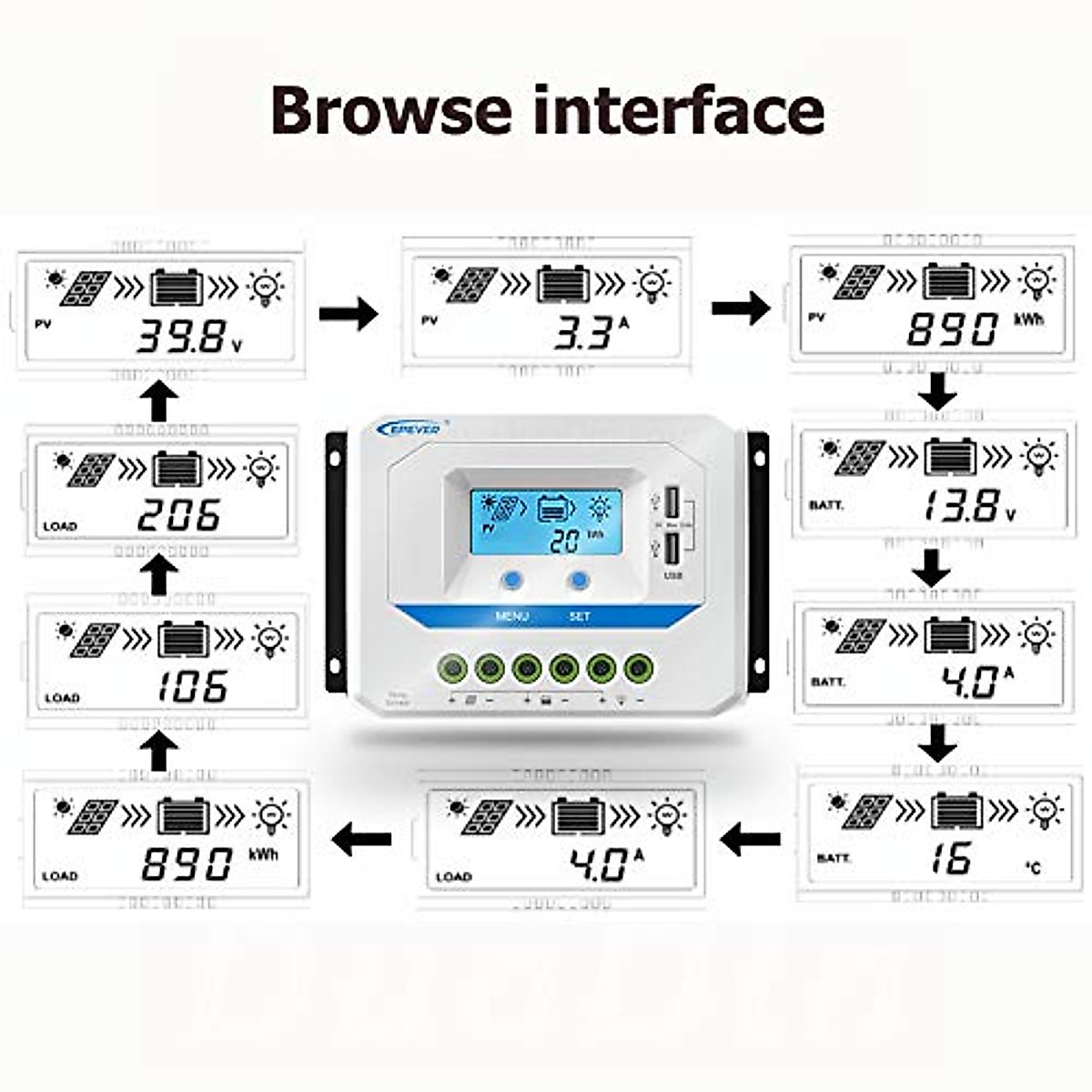 EPEVER® 45A Solar Charge Controller 12V/24V/36V/48V Auto Working PWM Solar Panel Charge Regulator with LCD Display and Powerful Dual USB Output