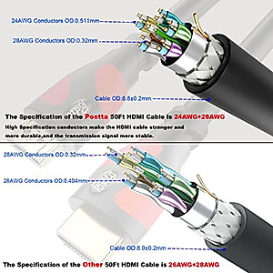 Postta HDMI Cable(50 Feet Red) HDMI 2.0V Support 4K 2160P,1080P,3D,Audio Return and Ethernet - 1 Pack