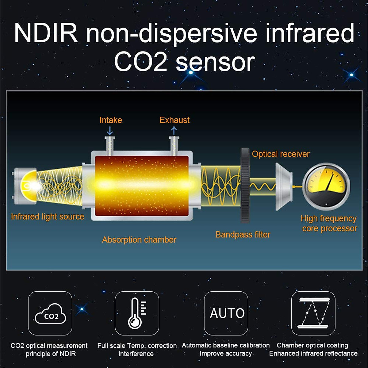 BRWISSEN A18 Air Quality Monitor Indoor Co2 Meter Dust PM2.5 PM1 PM10 Particle Counter HCHO Formaldehyde TVOC Detector AQI Pollution Tester Home with Data Record