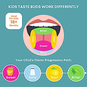 Control-It Natural Nail Biting & Thumb Sucking Solution | 100% Natural Kid Safe Bitter Taste Deterrent | Gentle on Skin, Teeth, Nails | Kids, Adults & Teens | 21 Consecutive Days To See Results