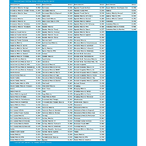Phone Card for International & up to 830 Domestic Minutes, Prepaid Calling Card for Cell Phones, Home Phones & Payphones