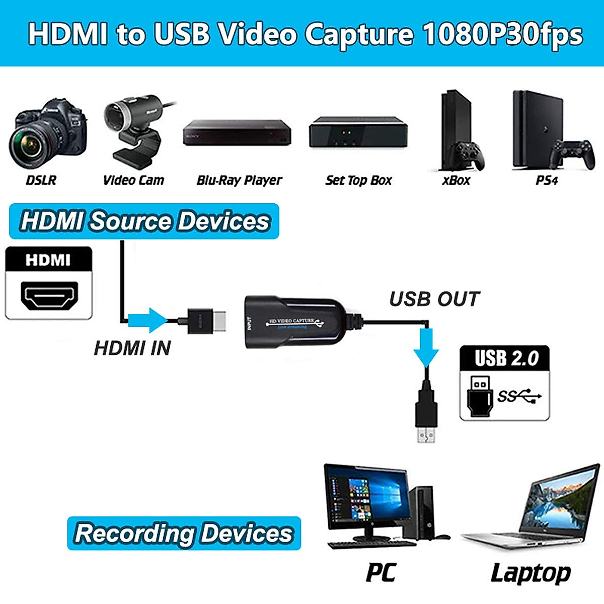 Wiistar Video Capture Card HDMI USB Video Capture Card Device Video Audio Capture Recorder Grabber 1080P30fps for Xbox PS4 DVD Camera Live Streaming