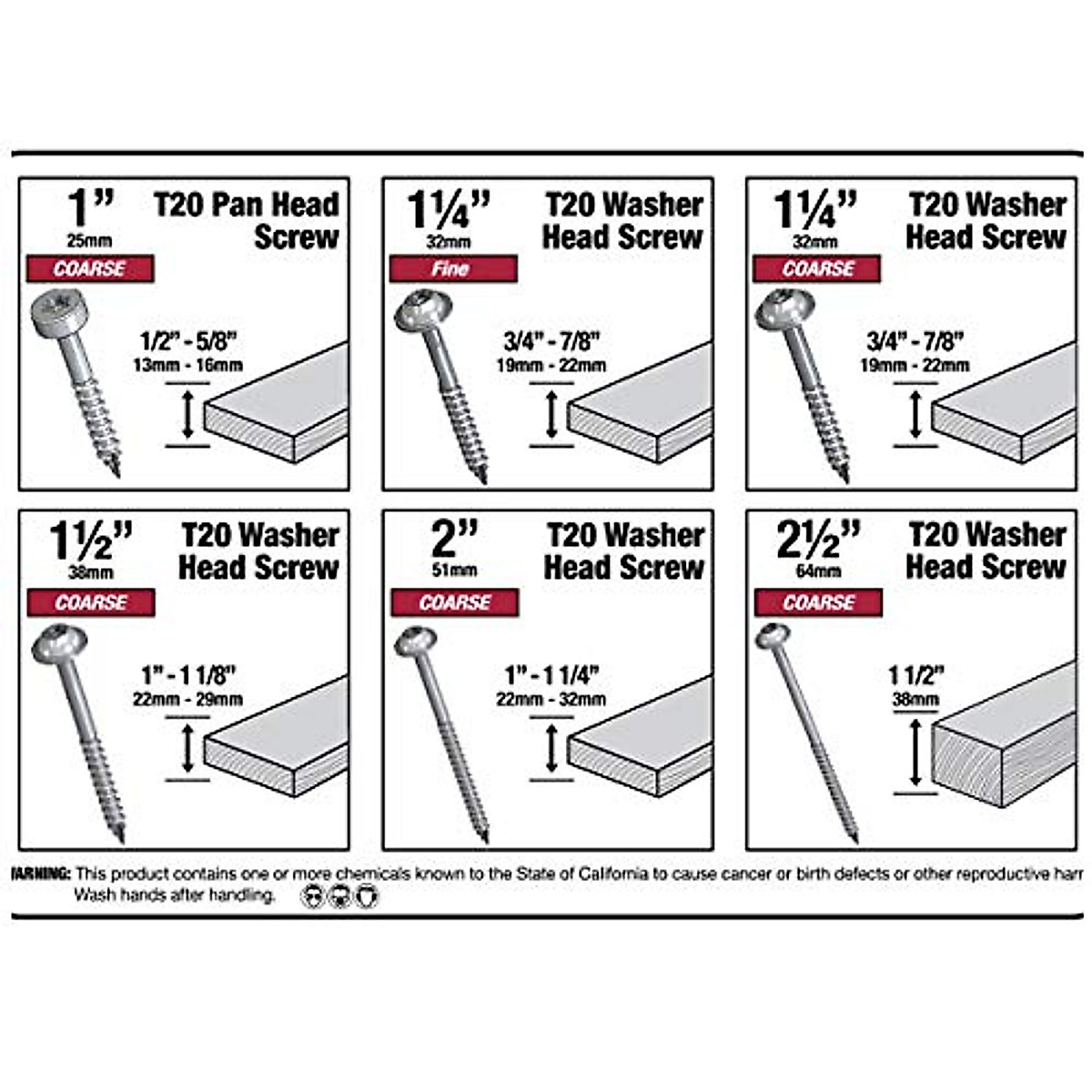 Milescraft 5200 Pocket Screw Kit- 700 Pieces T20 Pocket Hole Zinc Coated Screw Kit with 6 sizes of screws, 3in and 6in T20 Torx Drivers Included- All Screws needed for Pocket Hole