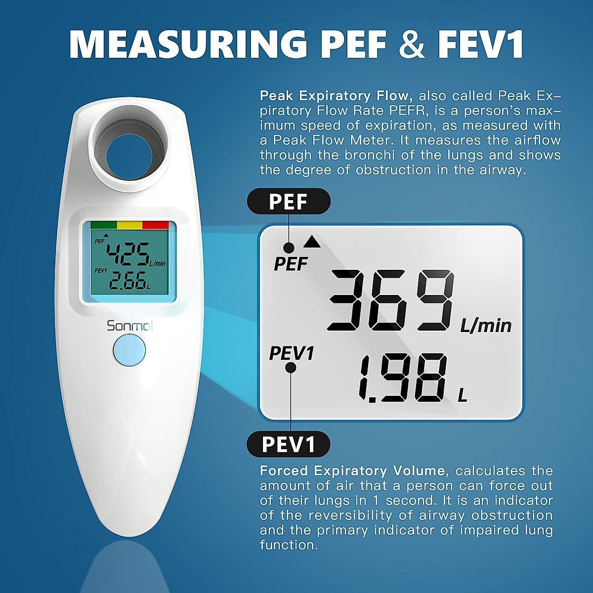 Peak Flow Meter Portable Spirometer Measure PEF & FEV1 Lung Tester with Red Yellow Green Risk Indicator for Asthma COPD for Adult Kids