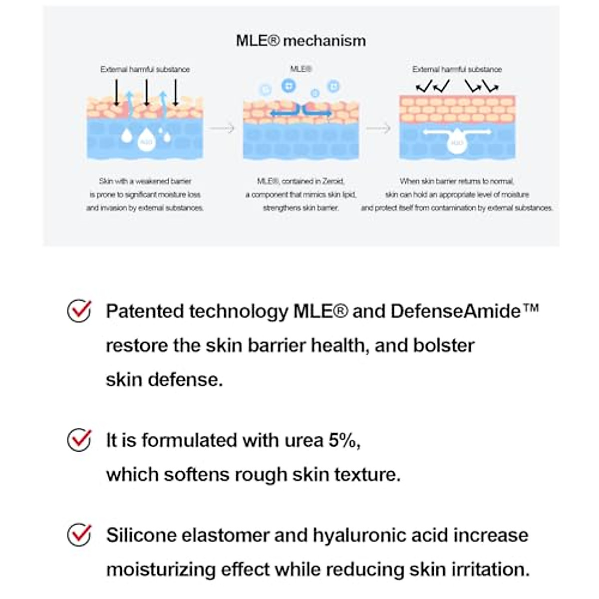 ZEROID Richenic Cream with Urea 5% Intensive Care Korean Dermocosmetic Skincare for Dry & Disordered Skin (2 oz./60 ml) (60 mL)