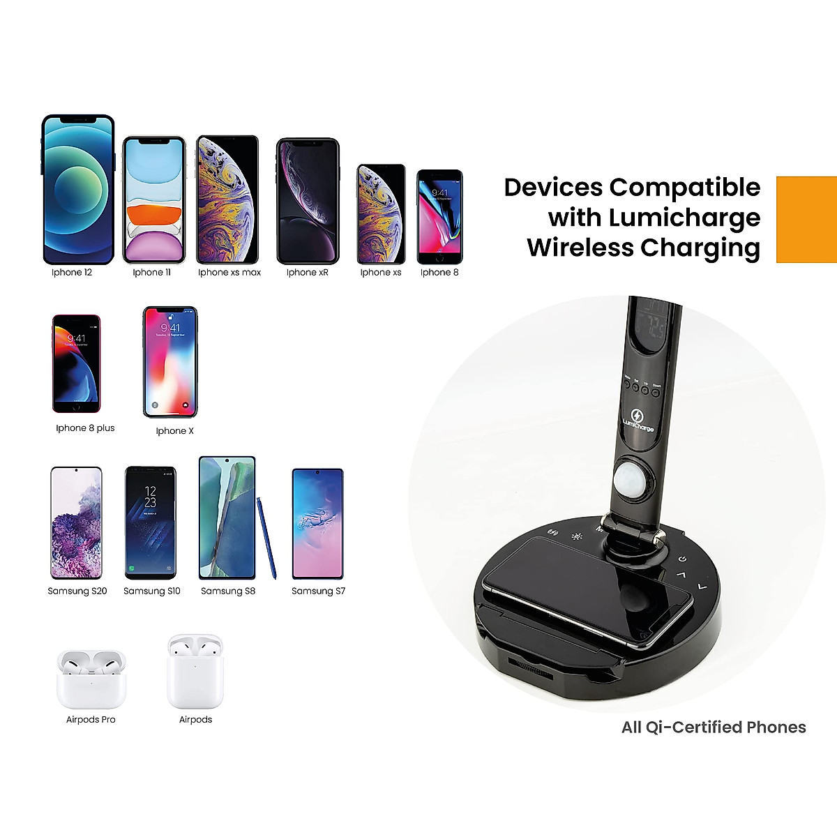 LumiCharge LED 6 in 1 Desk Lamp and Phone Charging Dock - Qi Wireless Charging pad 10W, Touch Control, Motion Light, Clock w/LED Display | Compatible with All Phone Models and Apple Smart Watches