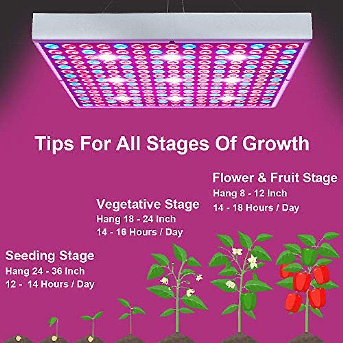 Skylaxy LED Grow Light, Plant Grow Lights for Indoor Plants Full Spectrum 75W Panel Growing Lamp with Timer for Seedling Veg and Flower (2 Pack)