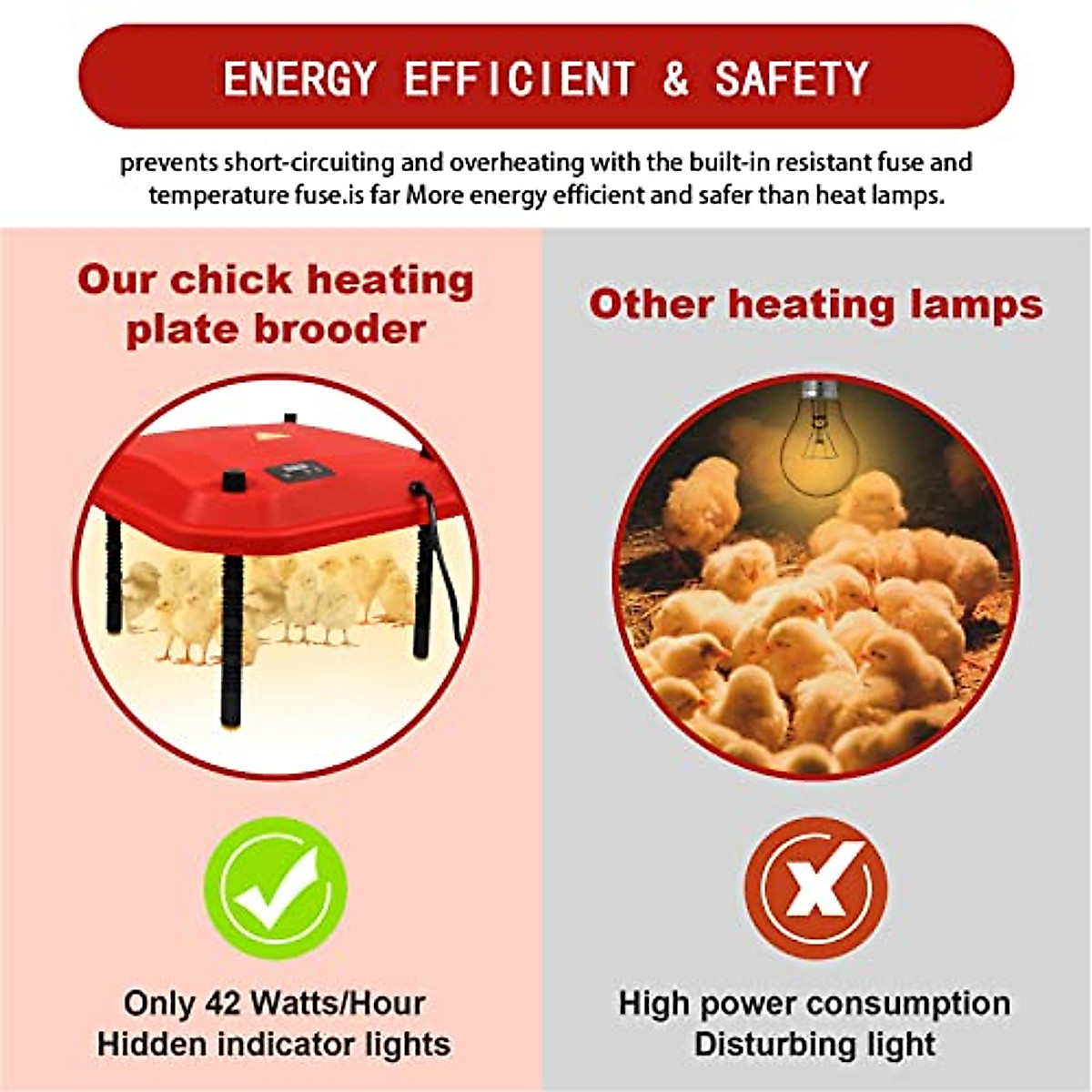 GIFANK Chicken Brooder Heating Plate for Chicks and Ducklings 16” x 16” Temperature Adjustable LED Display Adjustable Height,Safer Than Brooder Lamps Heater,Keeps Up to 30 Chicks Warm,42W