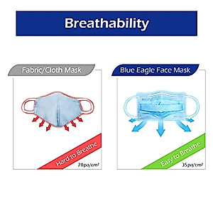 3-PLY BlueEagle Individually Wrapped Disposable Adult Face Masks | Fit for Large Face | with Soft Comfortable Inner Layer | For Men and Women | Blue Color - 50 Pcs (Sky Blue)
