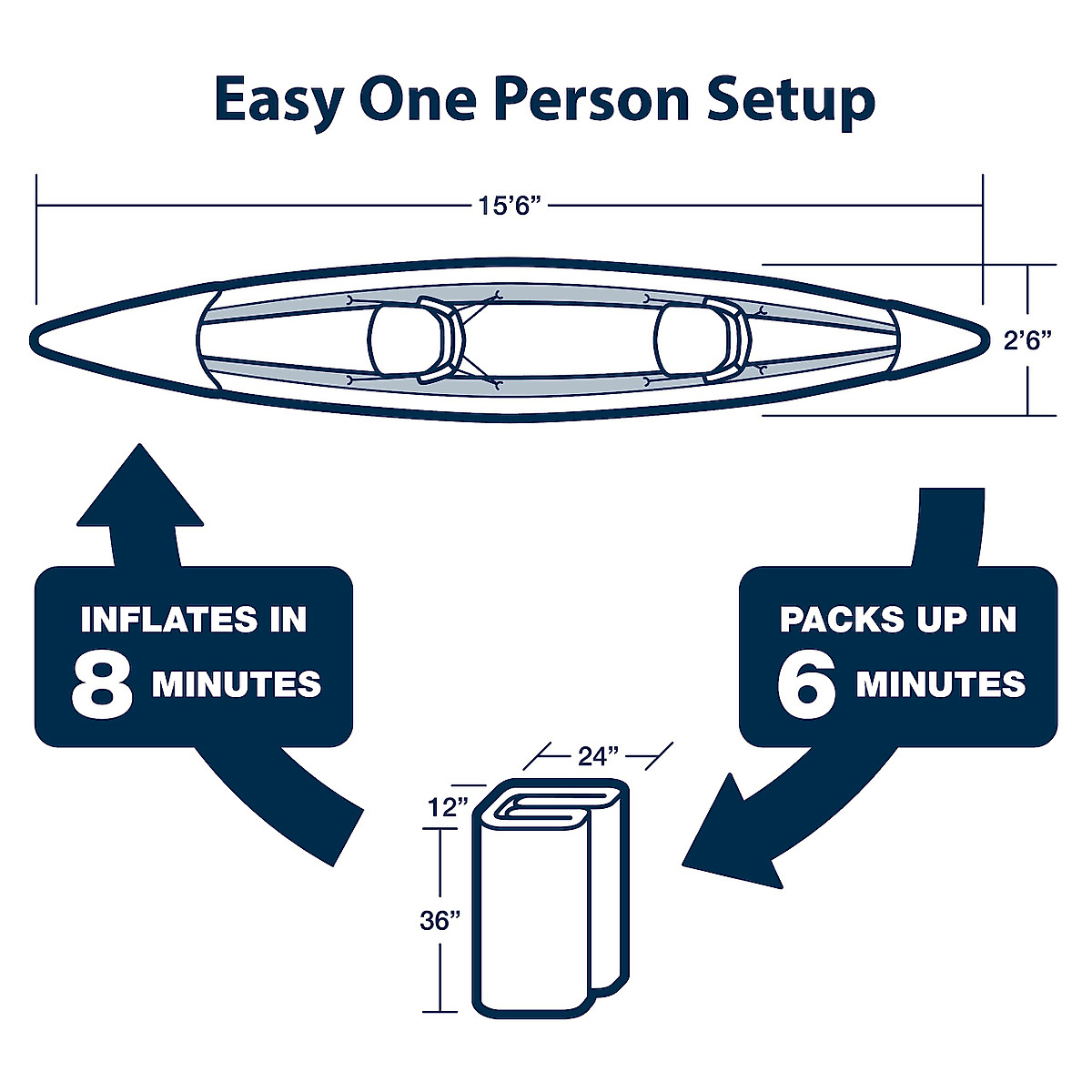 Sea Eagle Razorlite 473rl Inflatable Kayak Pro Carbon Tandem Package