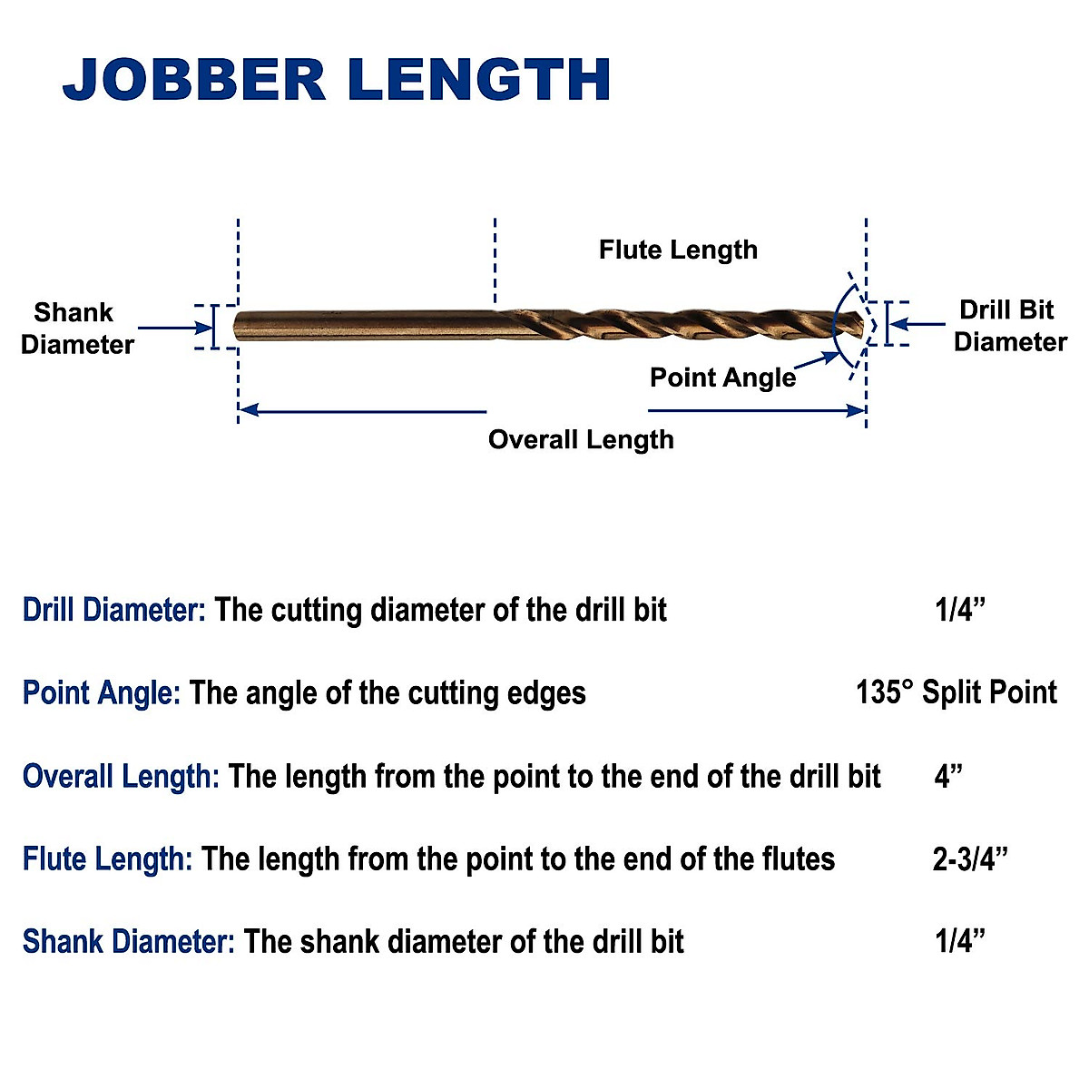 1/4-Inch Cobalt Steel M35 Jobber Length Twist Drill Bits for Hard Metal, Stainless Steel, Pack of 12