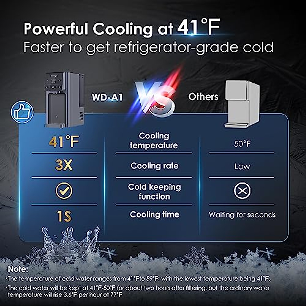 [Hot and Cold] Waterdrop WD-A1 Countertop Reverse Osmosis System, NSF/ANSI 58 Standard, Bottleless Water Cooler, 6 Temperature Settings Hot Cold & Room Water Dispenser, 2:1 Pure to Drain