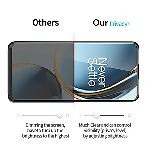 Anbzsign For OnePlus Nord N30 5G / Nord CE 3 Lite (2023) With [2 Pack] Camera Lens Protector and [2 Pack] Privacy Screen Protector, Anti-Spy 9H Hardness Tempered Glass.