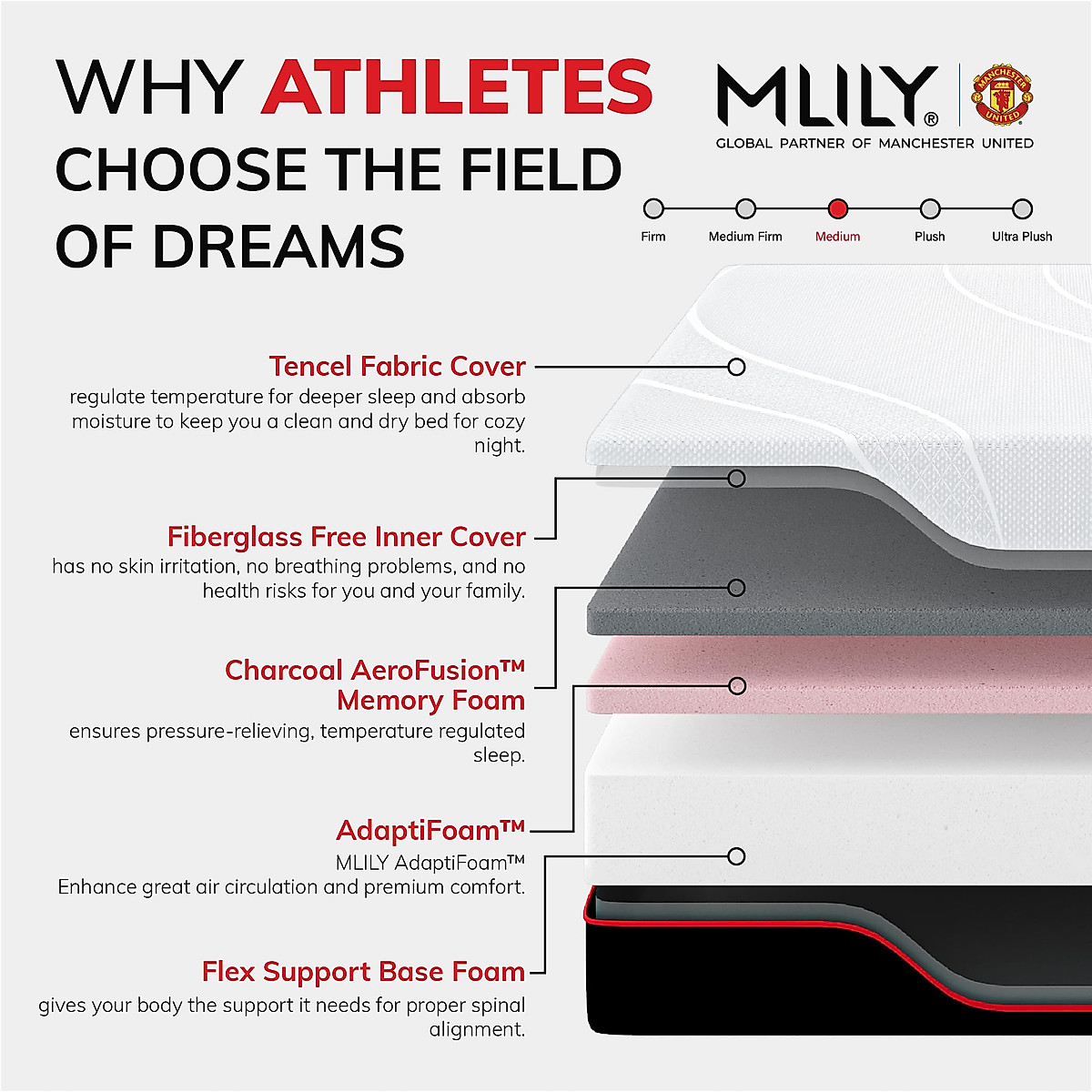 MLILY Full Size Mattress, Manchester United 12 Inch Memory Foam Mattress, Cool Sleep & Pressure Relief, Made in The USA of US Foam and Global Materials, White