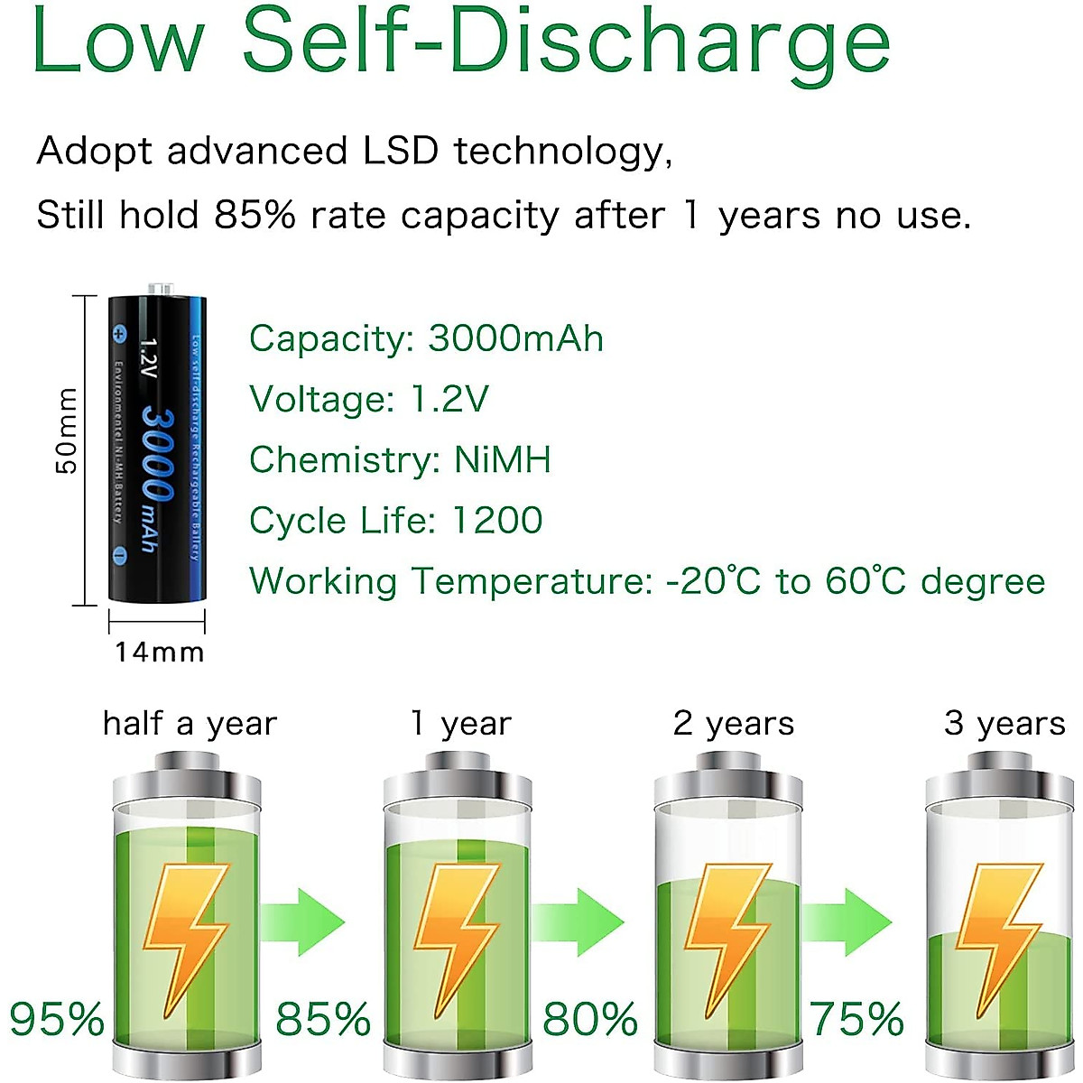 CITYORK 1.2V NIMH AA 3000mah Rechargeable Batteries for Solar Lights Lamp