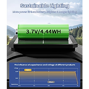 6 Pack Solar Post Cap Lights,[NOT Hollow Post],Bright White Solar Post Lights Outdoor Waterproof Fence Post Cap Lights, Outside Post Lights Solar Powered Deck Lights for 4x4 5x5 6x6 Wood Posts