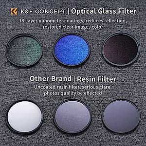K&F Concept 77mm UV/CPL/ND Lens Filter Kit (3 Pieces)-18 Multi-Layer Coatings, UV Filter + Polarizer Filter + Neutral Density Filter (ND4) + Cleaning Cloth+ Filter Pouch for Camera Lens (K-Series)