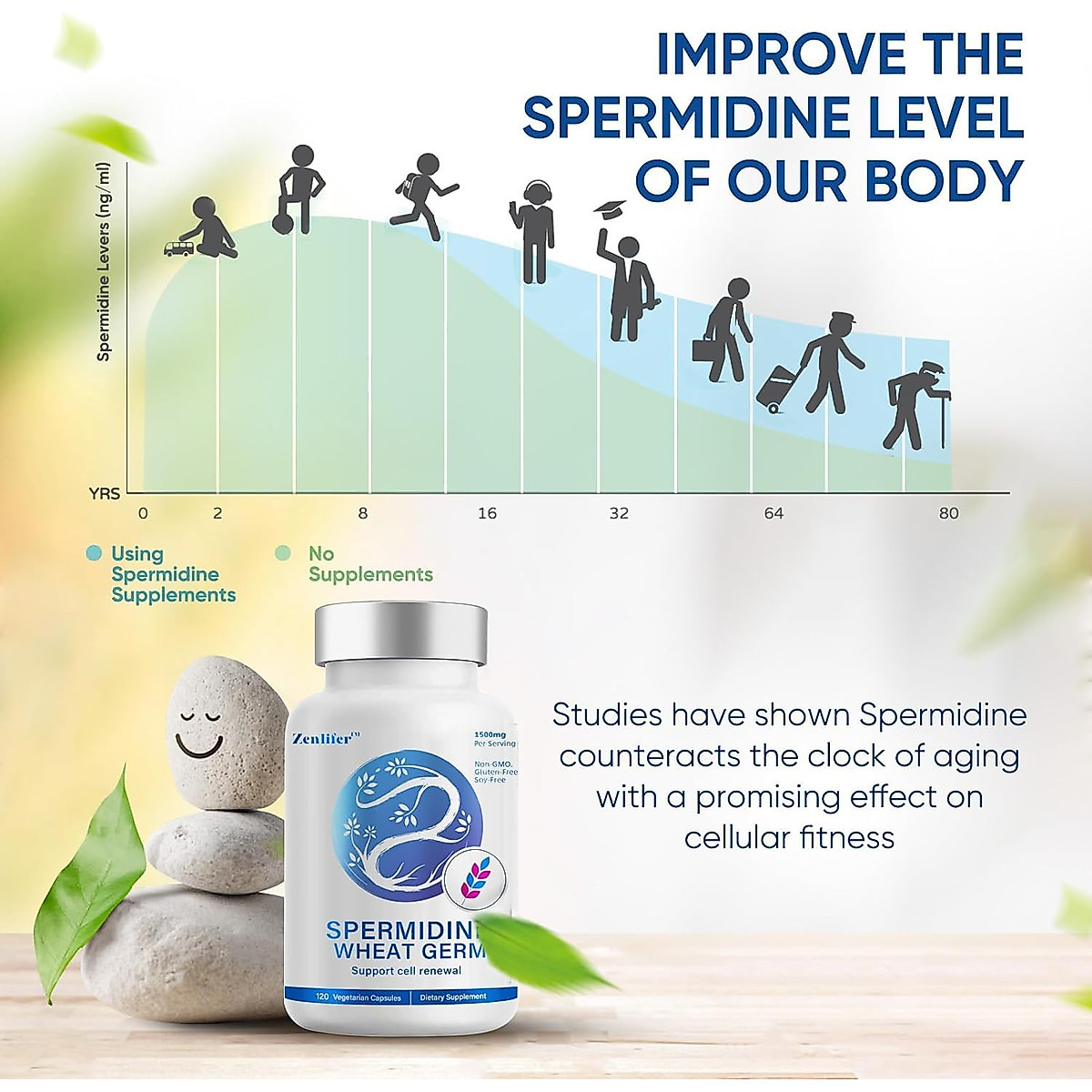 Zenlifer 120 Capsules Spermidine Wheat Germ 1500mg, Spermidine Supplements Wheat Germ Extract with Zinc for Antioxidant and Healthy Aging, Cell Renewal and Immune