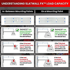 Slatwall Panel Garage Wall Organizer: Heavy Duty Wall Mounted PVC Wall Rack, Interlocking Slat Wall Paneling for Garage Wall Storage, Slatwall Board, Slatwall Shelves System -White (2’H x 4’W)