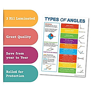 MWB Educational Angles Poster for Kids - Mathematical Geometry Poster for Classroom or home | Classroom Study Supplies for Mathematics Students | 17" x 22" Laminated