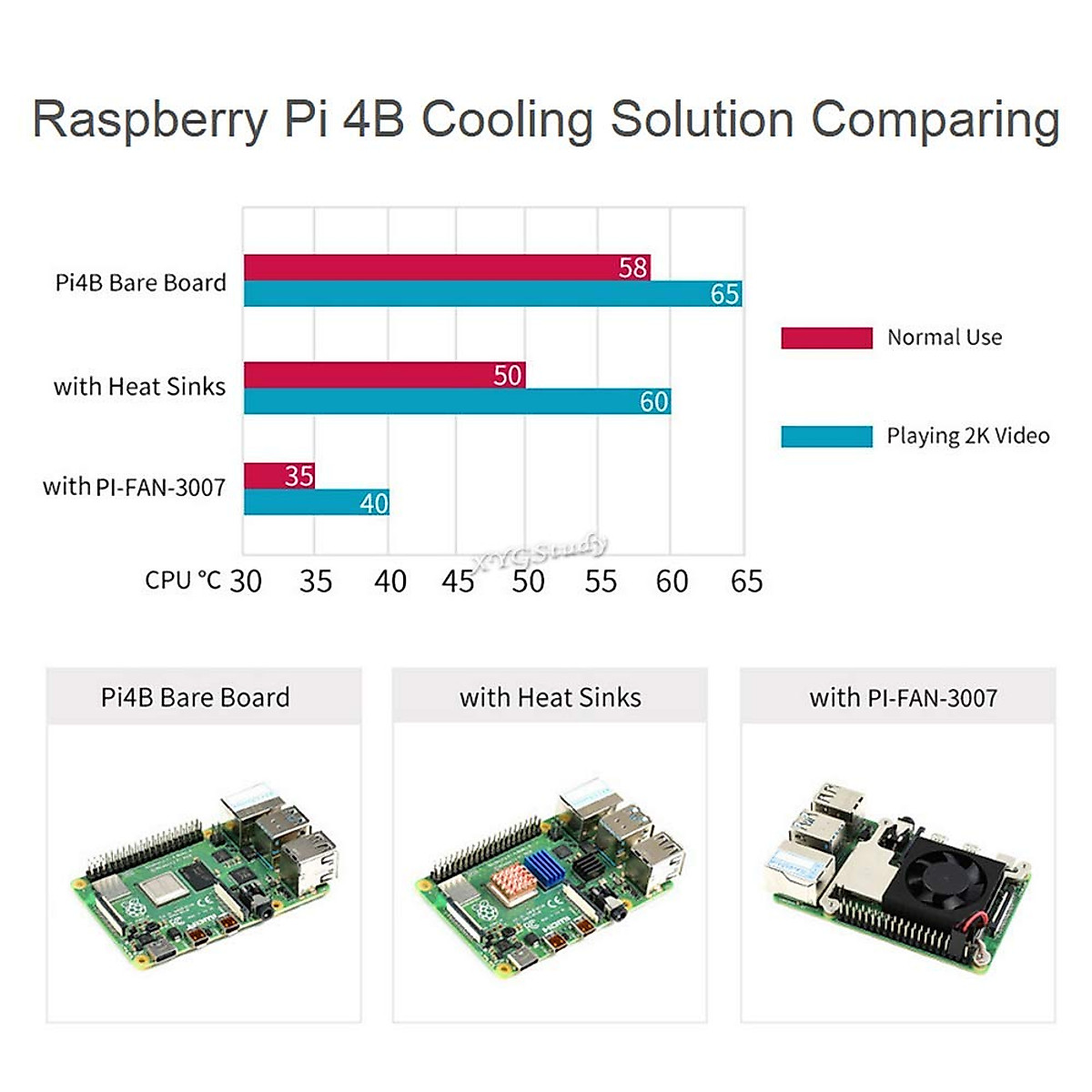 Cooling Fan for Raspberry Pi 4B/3B+/3B Low-Profile CPU with Aluminum Alloy Bracket and GPIO Fan Adapter @XYGStudy (PI-FAN-3007-B)