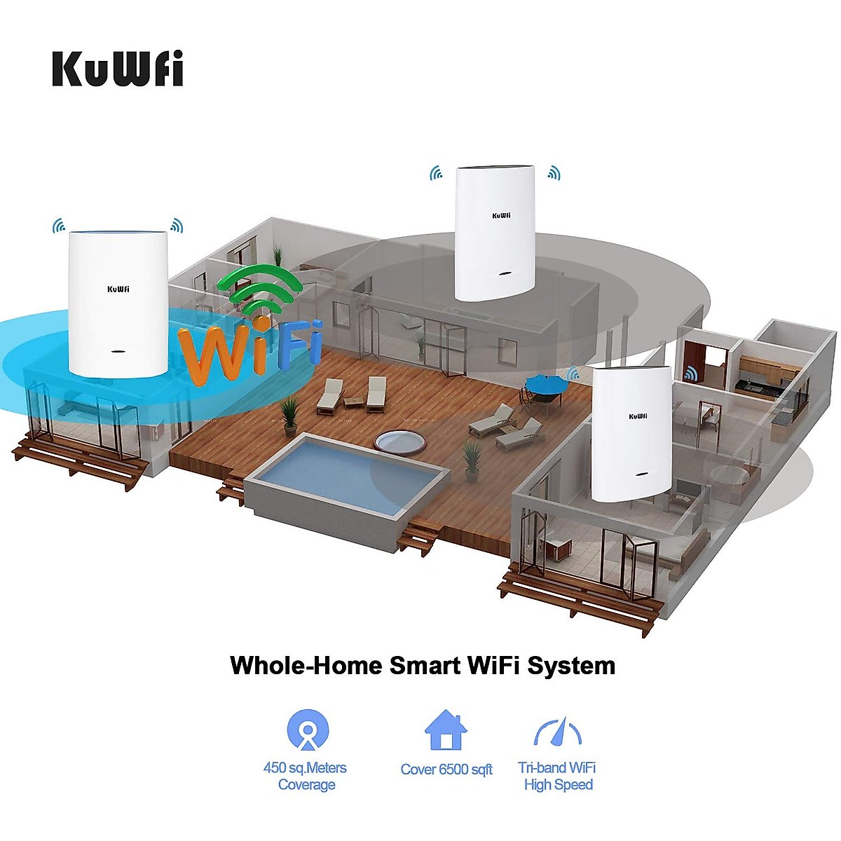 KuWFi 3-Pack Tri-Band Whole Home Mesh WiFi System with AC2200 Speed Gigabit Mesh WiFi 5 Router & Extender Replacement Covers up to 6500 sq.ft Tri-Band WiFi Mesh +2 Node