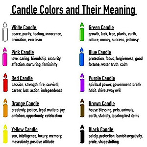 Female Gender Shape Candle for Fertility for Women to Conceive Spell-Casting Witchcraft Wishing Manifestation Spiritual Healing Magical Positive Energy Protection Blessing Ritual Wish Candles, White