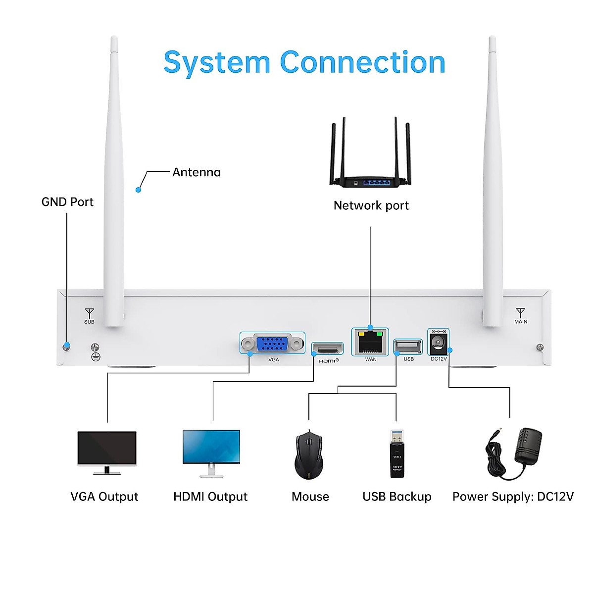 SAFEVANT 8 Channel Wireless 3MP IP Camera System with Night Vision and Motion Detection, 4TB Storage, WiFi, Indoor/Outdoor Use