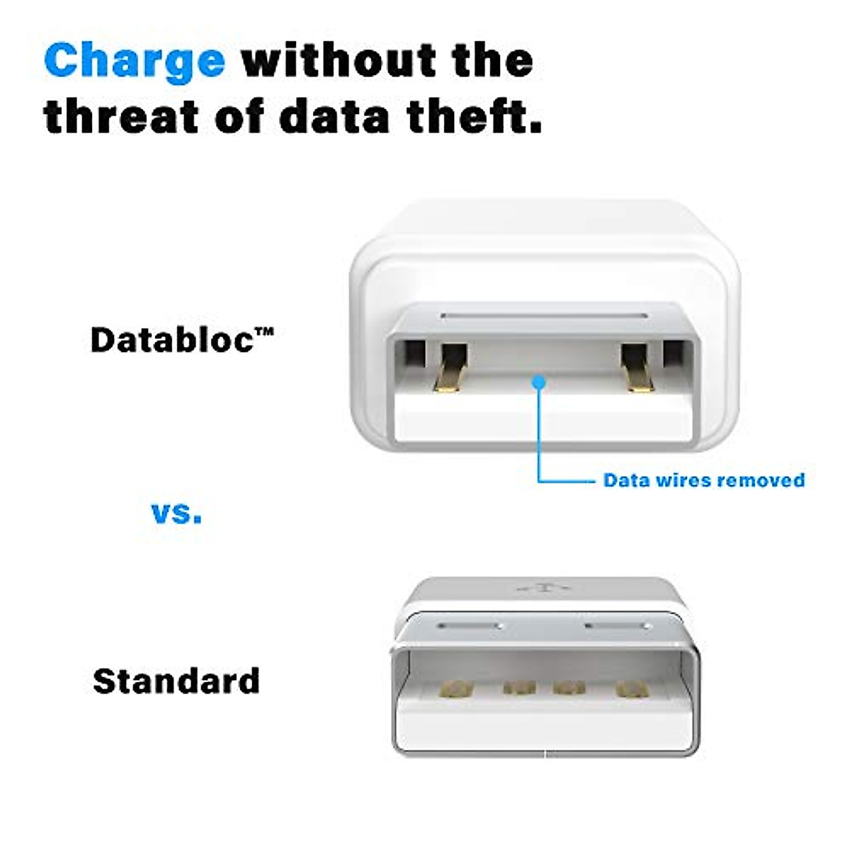 Databloc USB Data Blocker Adapter - Hacker Safe, Enhanced Data Protection - Easy Connection, Slim Profile - 2 Pack, White