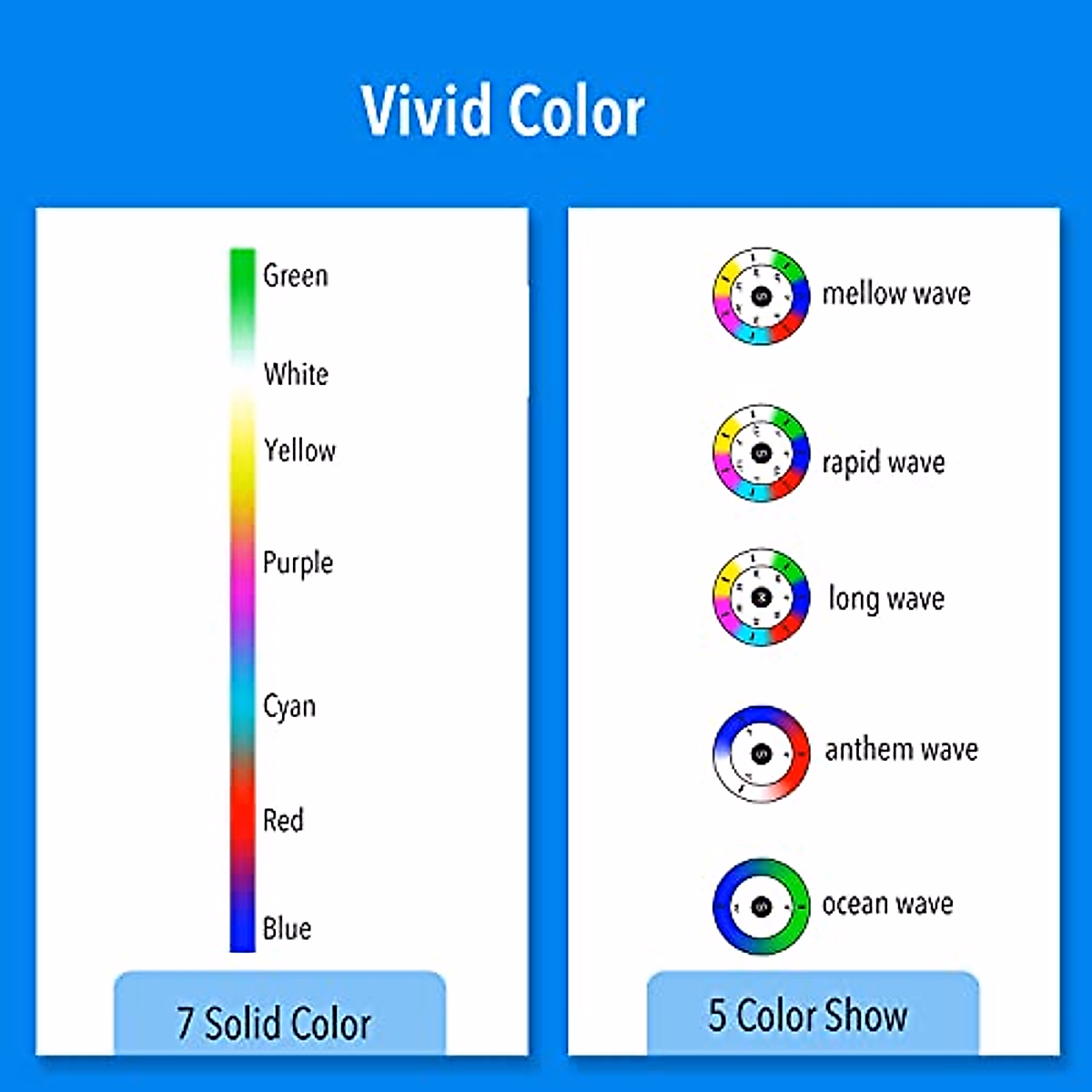 LAMPAOUS LED SPA Bulb, 15 Watt E26 LED Pool Bulb, 5 Color Show and 7 Solid Colors LED Hot Tub Replacement Bulb inground Lights Fixture, 120VAC Input