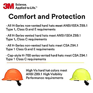 SecureFit 3M Hard Hat H-712SFV-UV, Black, Vented Cap Style Safety Helmet with Uvicator Sensor, 4-Point Pressure Diffusion Ratchet Suspension, ANSI Z87.1