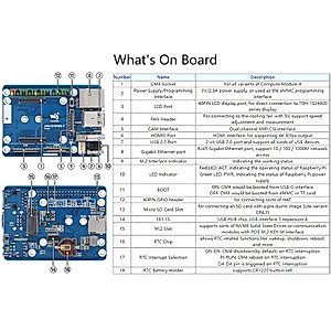 CM4 Base Board (Advanced C Version) for Compute Module 4, with Raspberry Pi 40PIN GPIO Header/MIPI CSI Camera Ports/LCD Display Port/Fan/HDMI/USB/Gigabit Ethernet RJ45 Connector