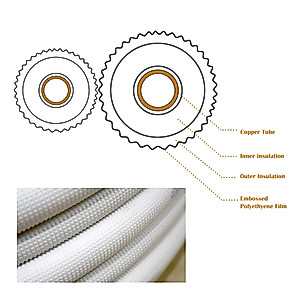TAUROX 25FT Mini Split Line Set 1/4" & 3/8" O.D Copper Pipes Tubing and 3/8" White Thickened PE Insulation Coil, for Mini Split Air Conditioning or Heating Pump Equipment and HVAC with Flared Nuts.