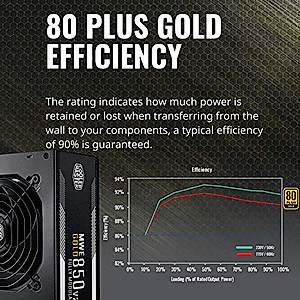 Cooler Master MWE Gold 850 V2 Full Modular, 850W, 80+ Gold Efficiency, 2 EPS Connectors, 120mm HDB Fan, Semi-fanless Operation, 5 Year Warranty