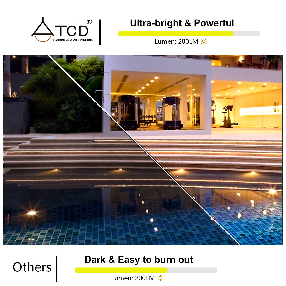 ATCD Waterproof Swimming Pool Lights 3W LED Underwater Light, Works at 12V-24VDC, 4 Packs IP68 Low Voltage In-Ground Lights for Pools Ponds Waterfall Fountains, Warm White 3000K