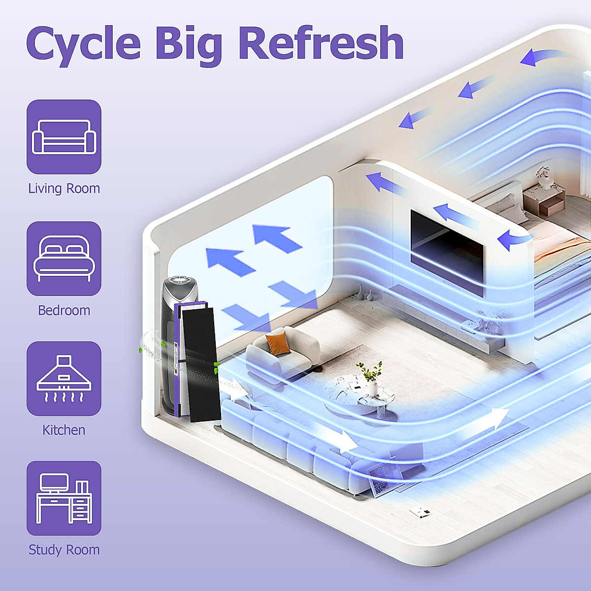 FLT4850PT HEPA Filter B Replacement Compatible with AC4825 AC4300 AC4800 AC4900 AC4850, 4 True HEPA Filters & 8 Activated Carbon Pre-Filters, Pet Pure Version, Purple
