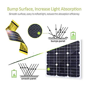 Solar Panel Flexible Thin-Film-Flex-Portable-Folding-Flexible-Roll-Up-Bendable-Amorphous-Solar-Panel-Battery-Car-Motorcycle-Trickle-Charger-Power-Solar-Pannel 6 Volt Rooftop Tents Camping rv (A-Black)