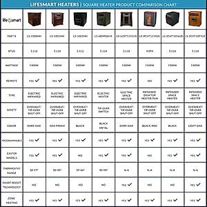 LifeSmart Infrared Quartz Space Heater, 1500W Portable Electric Heater with Remote, Black