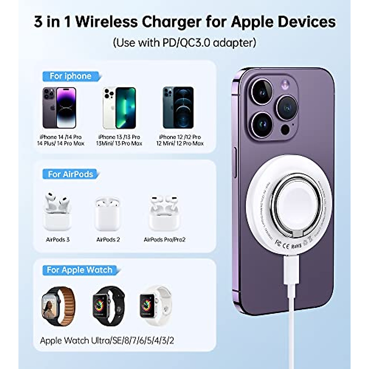 Magnetic Wireless Charger, Fast Mag-Safe Charger 3 in 1 Charging Station Compatible with iPhone 15/14/13/12 Series, iWatch Ultra/SE/9/8/7/6/5/4/3/2 AirPods, Travel Charger Pad (Plug to Use)
