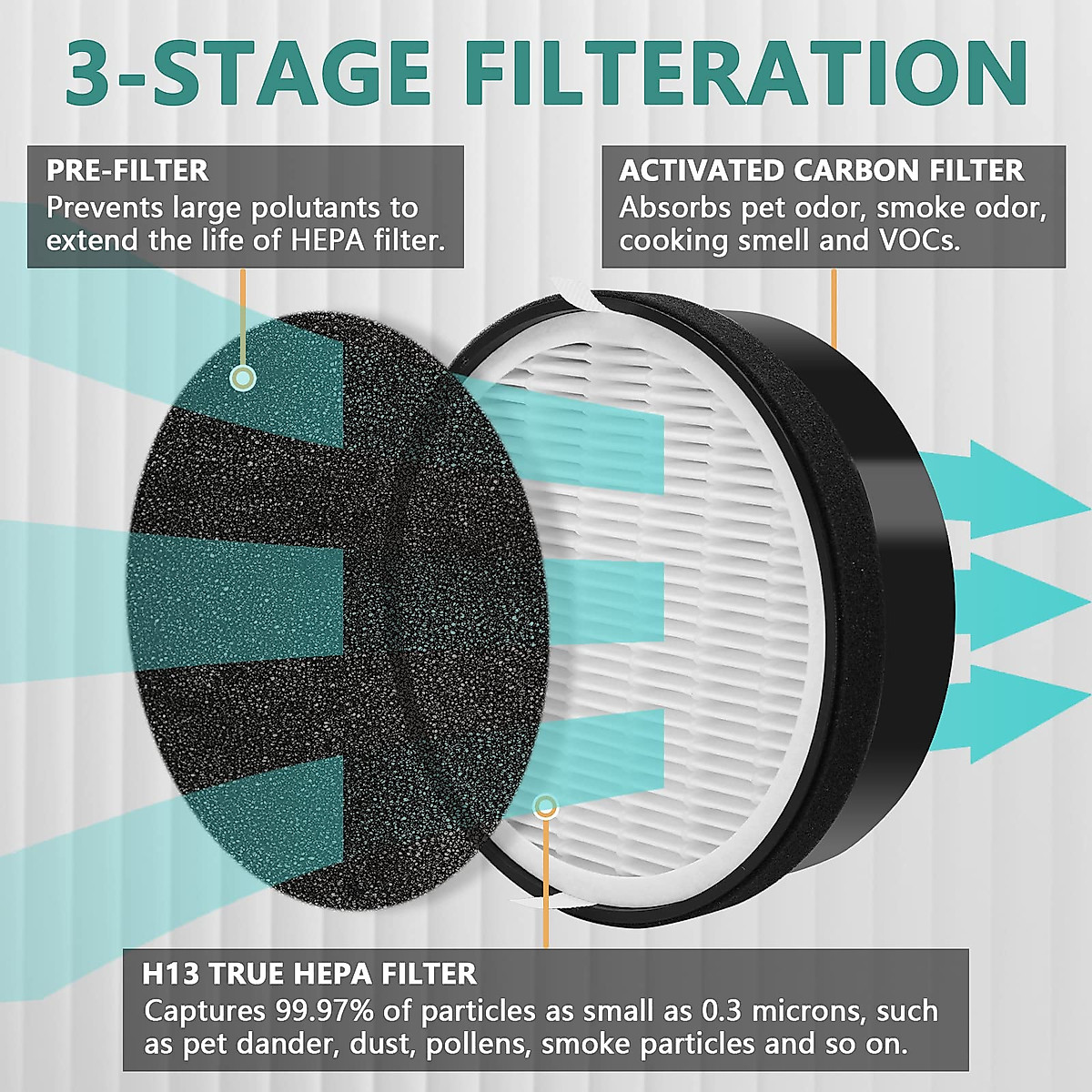 LV-H132 Replacement Filter Compatible with Levoit Filter Replacement LV-H132-RF and Levoit Air Purifier Filter LV-H132RX-RF for Levoit Air Purifier LV-H132 LV-H132RX, 2 Efficient filter & 8 Pre-Filter