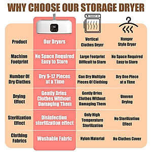 Portable Clothes Dryer, Convenient Compact Mini Laundry Dryers with Remote Control/Dryer Bag/1-8 Hours Timing/2-Speed Adjustment,Foldable Small Electric Dryer Machine, for Travel, Apartment, RV, Dorm