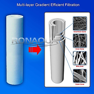 Big Sediment Replacement Water Filters 5 Micron 4.5”x 20" Cartridges WELL-MATCHED with 155358-43, 2PP20BB1M, AP810-2, FPMB-BB5-20, FP25B, P5-20BB, SDC-45-2005 (10 Pack, 20")