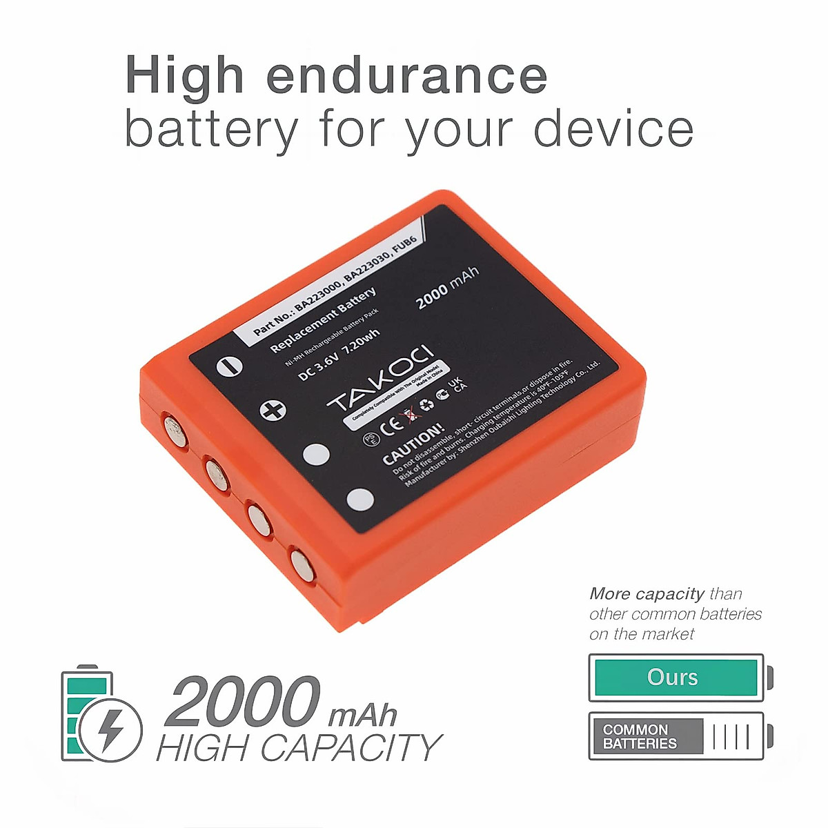 Youejoeq BA223000, BA223030,FUB6 Battery Replacement for HBC Radiomatic Quadrix, Micron 4, 5, 6, 7,Vector Pro, Keynote 2000mAh Battery Replacement BA223000, BA223030, FUB6 Remote Control Transmitter