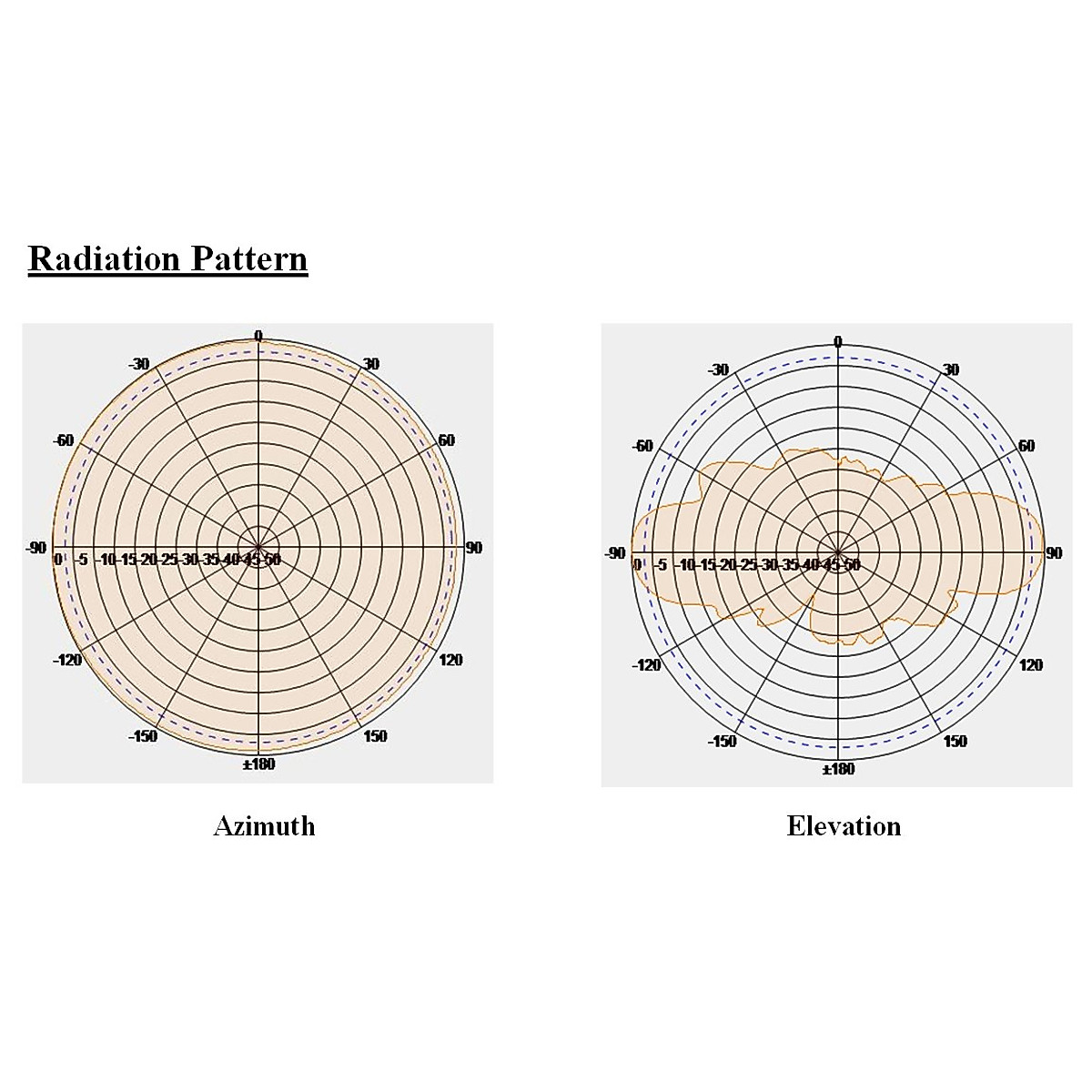Proxicast Ultra Low-Profile 4G/LTE, 5G Omni-Directional 2 dBi Screw-Mount Antenna for Verizon, AT&T, T-Mobile (ANT-120-003-2PK)