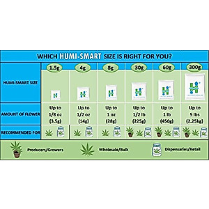 Humi-Smart 2-Way Control 62% RH 30g 4-Pack